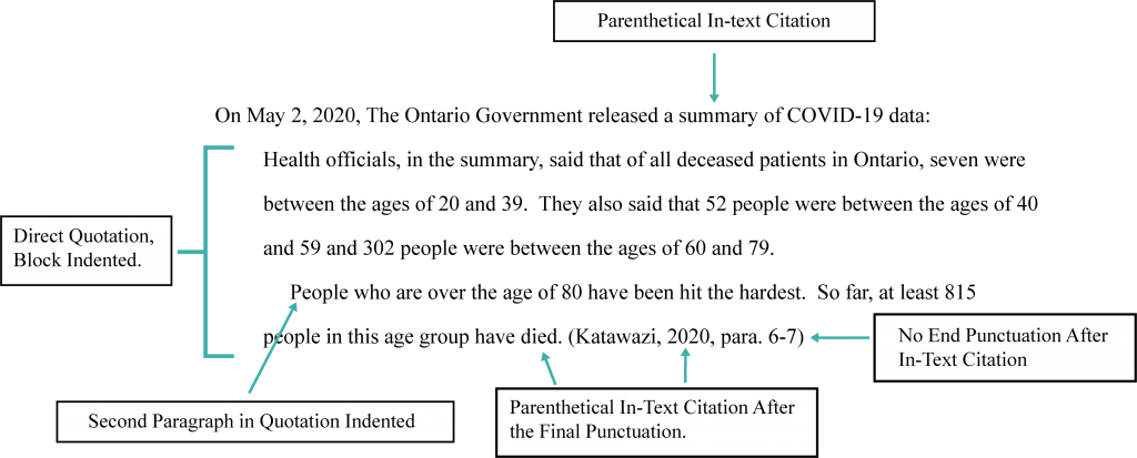APA In-Text Referrals: Referring to a Source Within Your Assignment ...