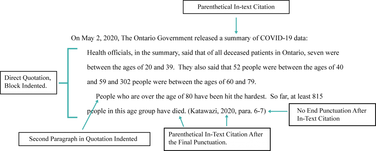 APA In-Text Referrals: Referring to a Source Within Your Assignment ...