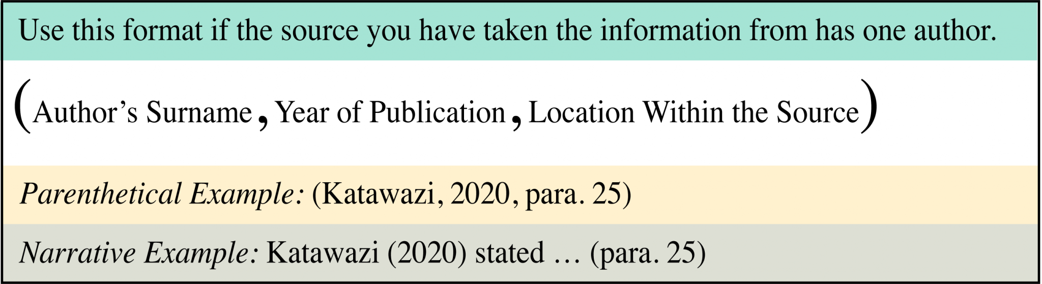 APA In-Text Referrals: Referring to a Source Within Your Assignment ...