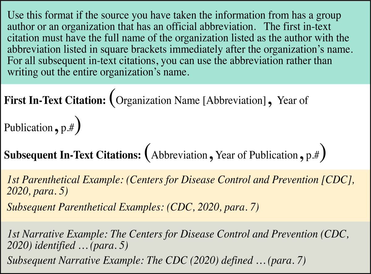 APA In-Text Referrals: Referring to a Source Within Your Assignment ...