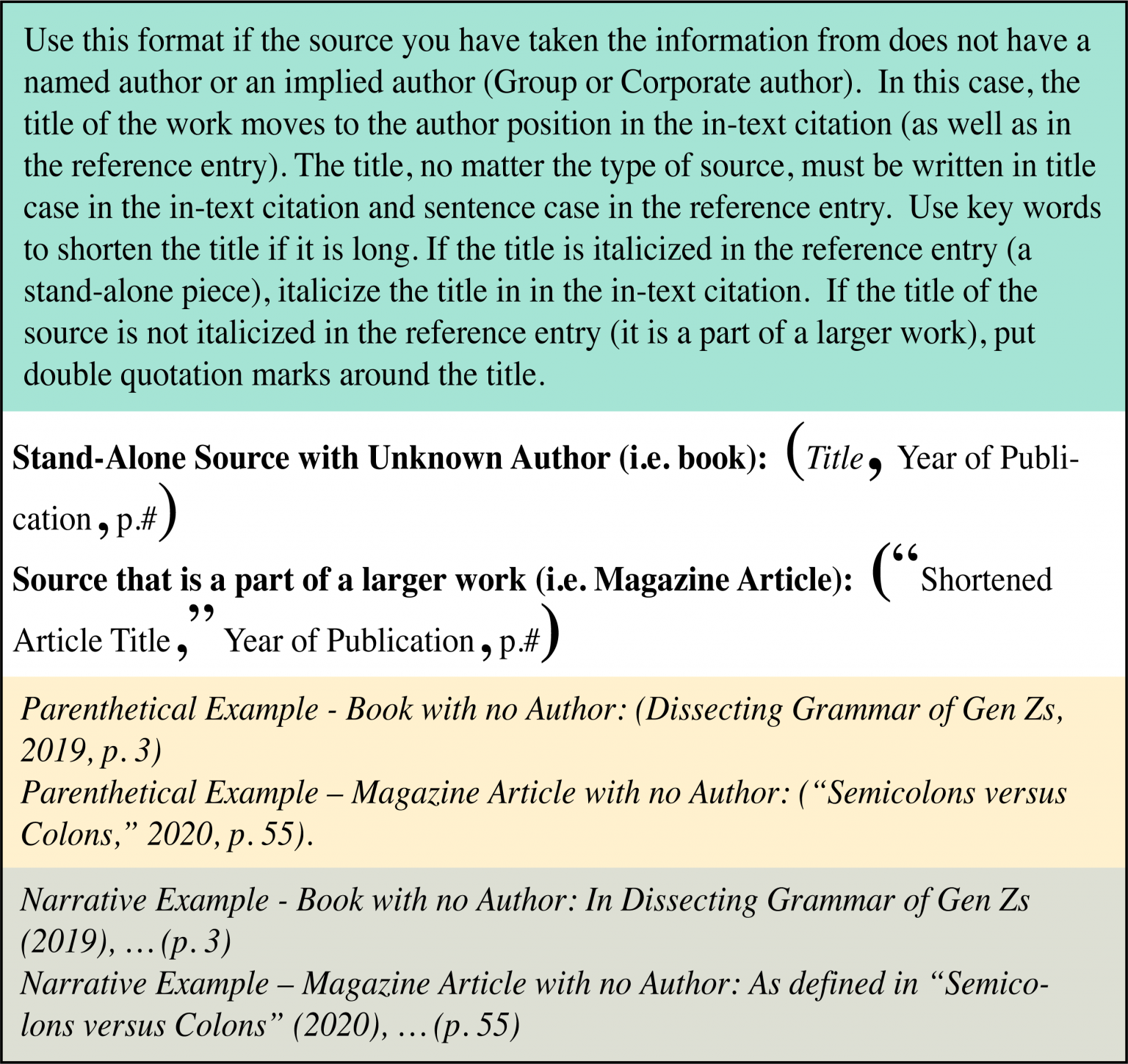 APA In-Text Referrals: Referring to a Source Within Your Assignment ...