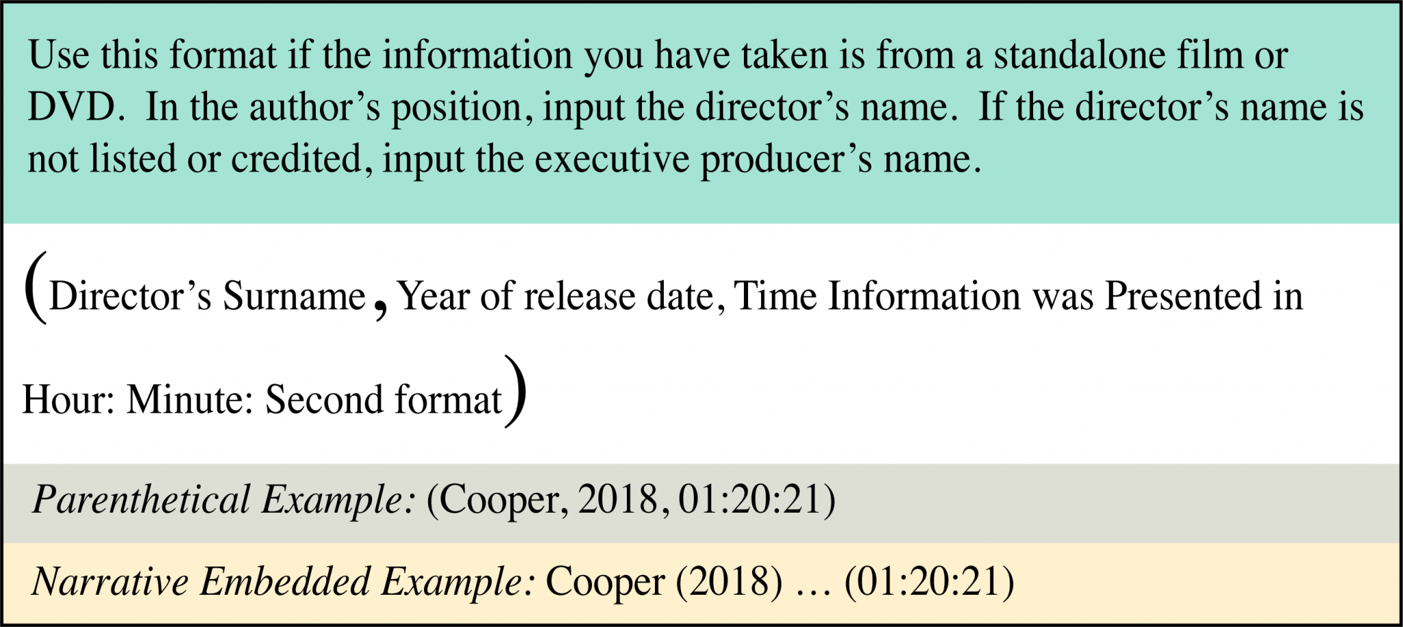 APA In-Text Referrals: Referring to a Source Within Your Assignment ...
