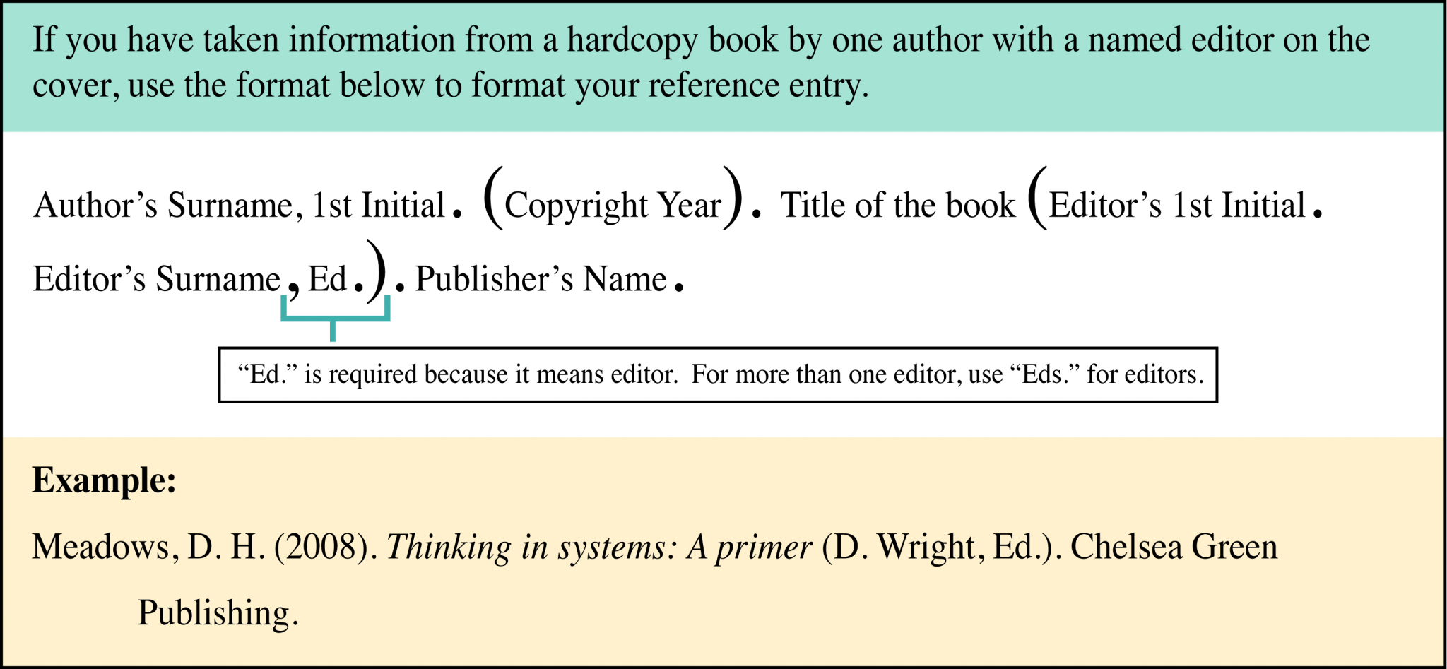 APA References – An APA Guide for Students and Faculty