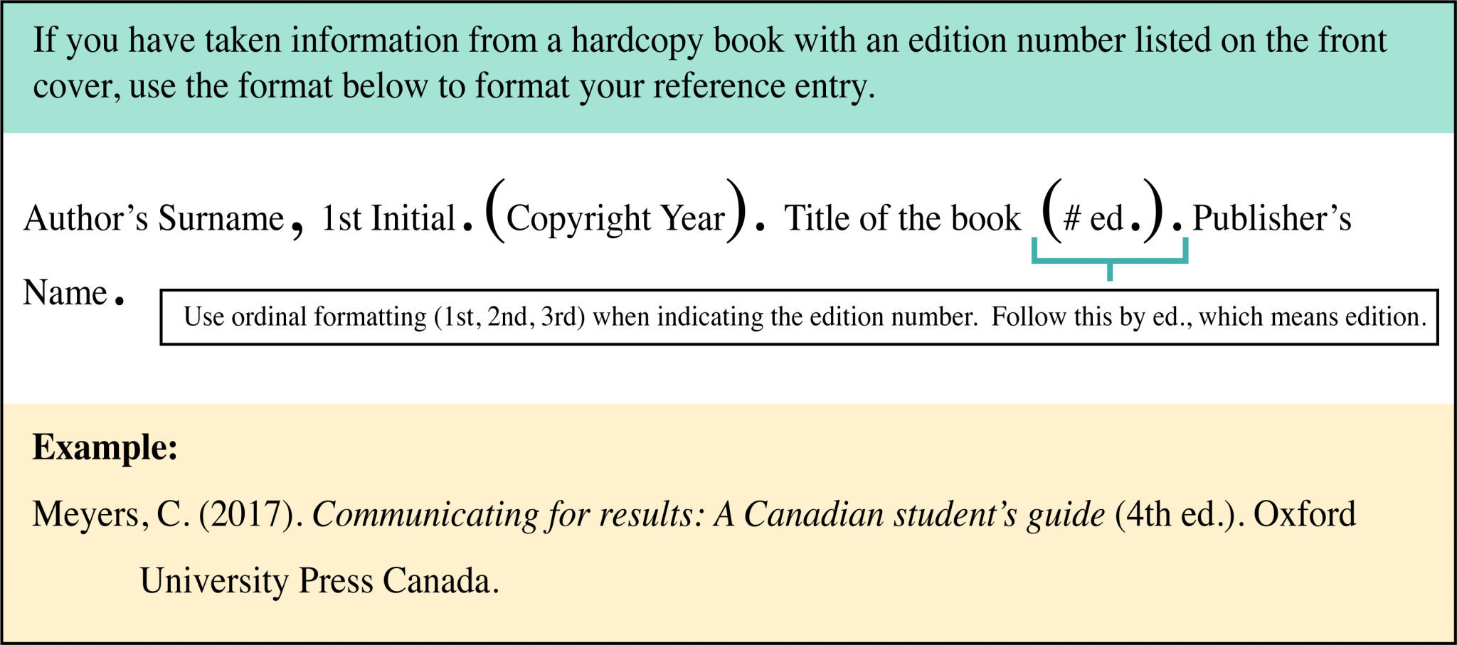 APA References – An APA Guide for Students and Faculty