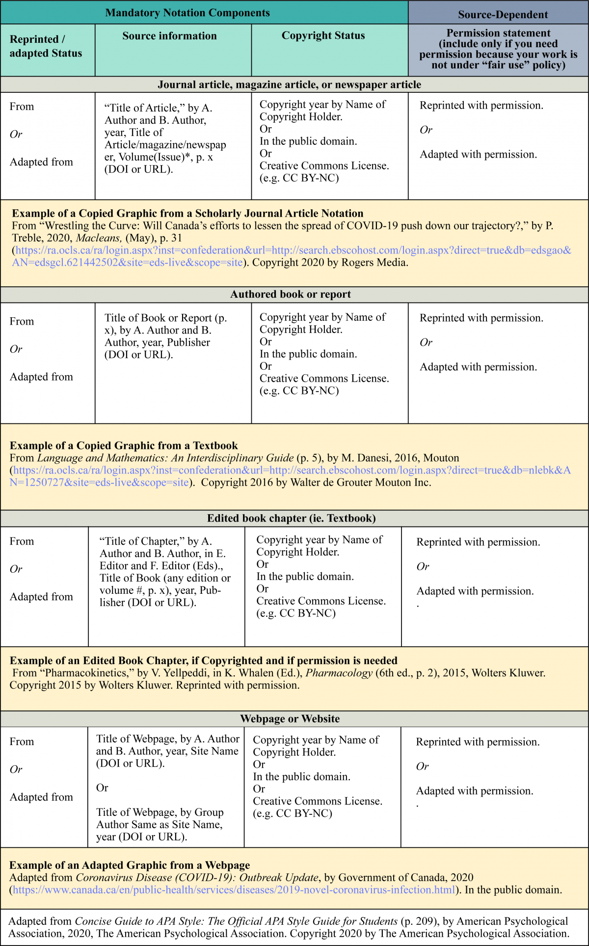 APA Formal, Informal, & Lab Reports: Formatting & Organization – An APA ...