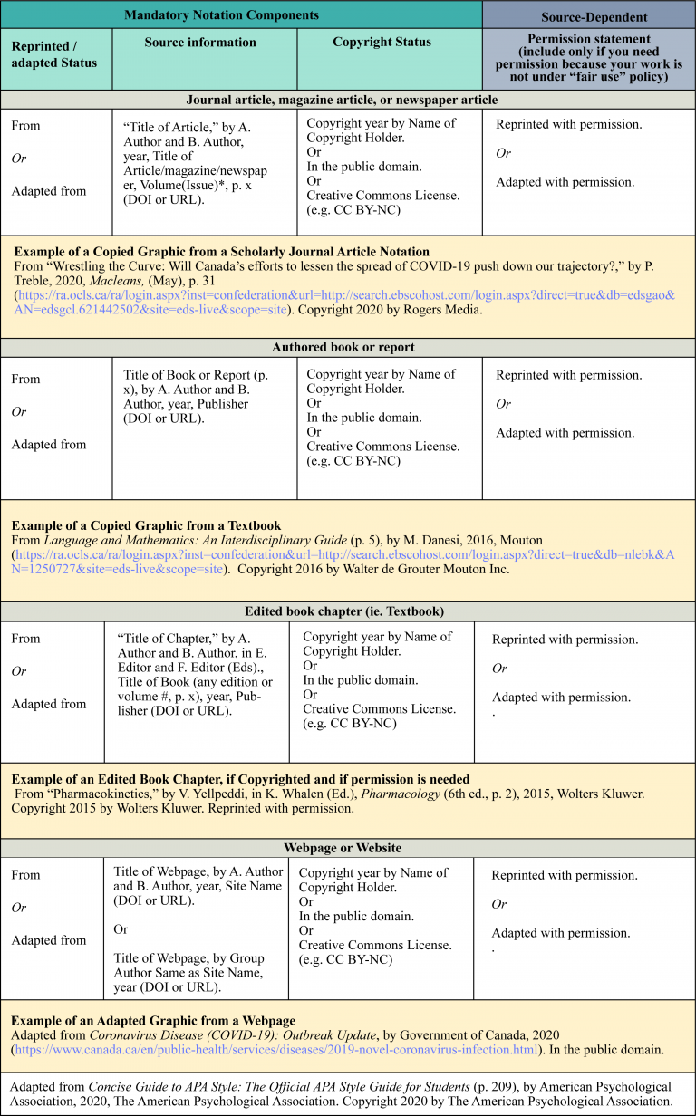 APA Formal, Informal, & Lab Reports: Formatting & Organization – An APA ...