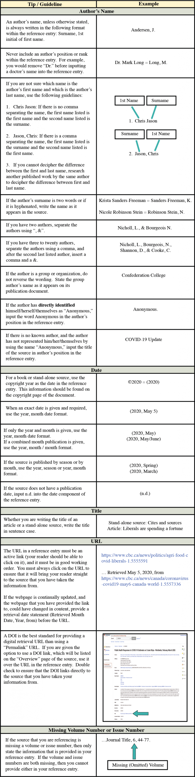 APA References – An APA Guide for Students and Faculty